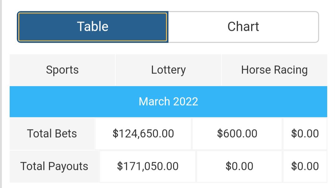 Leading Expert in Soccer Draws & Pioneer of Draw Betting - J.K. Diego